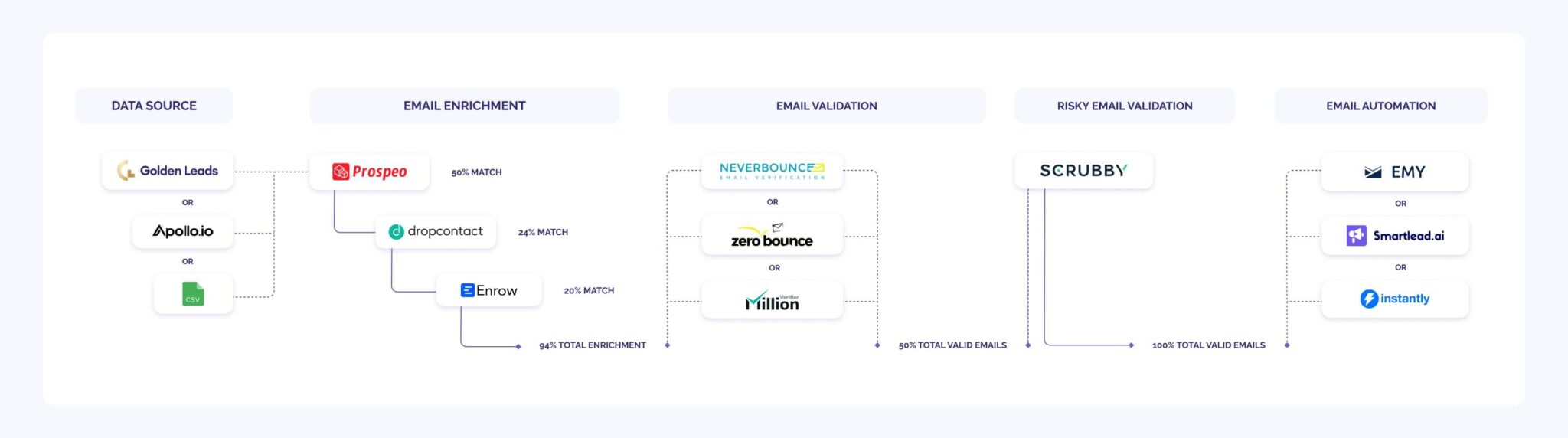 Waterfall Enrichment: The Key to Effective Lead Nurturing - Golden Leads